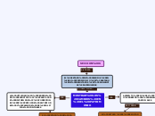 SECCION 6 - Concept Map